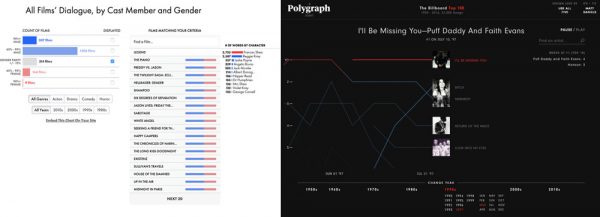 Ganadores de Kantar Information is Beautiful Awards 2016