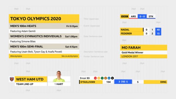 BBC presenta nueva tipografía, BBC Reith, y el nuevo logo de BBC Sport