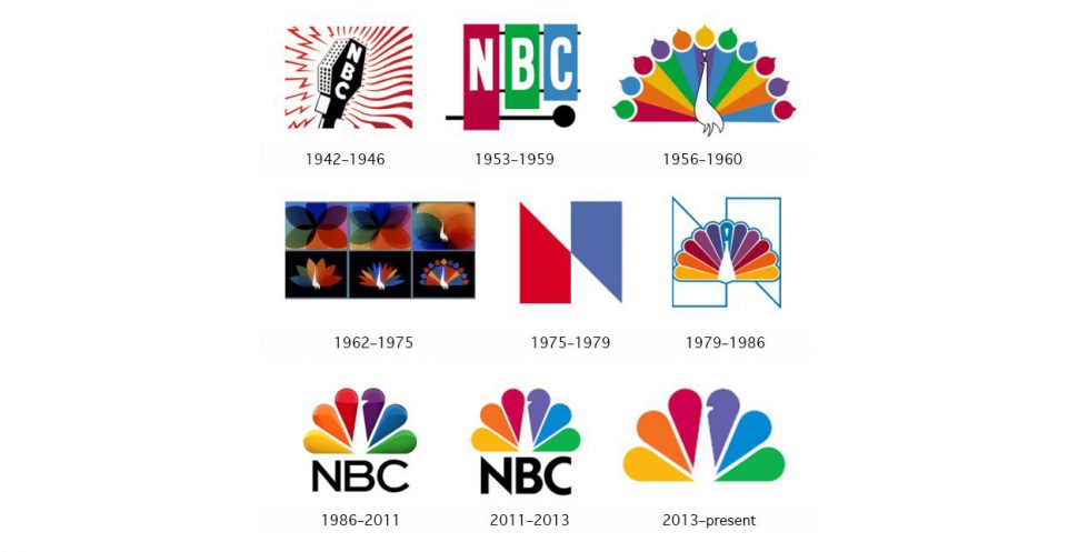 ¿Qué significa el pavo real del logotipo de la NBC? - Gràffica