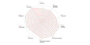 Creative Decoding Tool ¡Descúbrete! - Gràffica