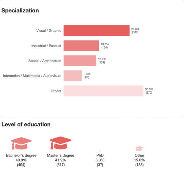 Creative Decoding Tool ¡Descúbrete! - Gràffica