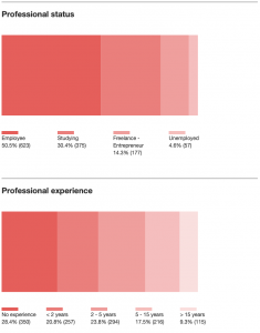 Creative Decoding Tool ¡Descúbrete! - Gràffica