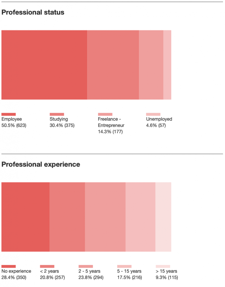 Creative Decoding Tool ¡Descúbrete! - Gràffica