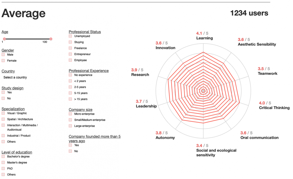 Creative Decoding Tool ¡Descúbrete! - Gràffica